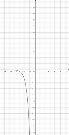 Reflecting the Graph of a Function Vertically Practice | Algebra ...