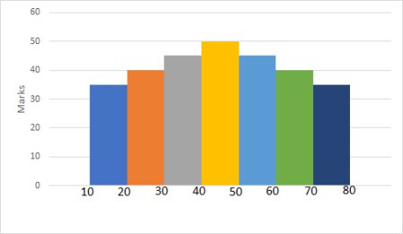 Determining Whether to Use Mean & Standard Deviation or Median & IQR ...