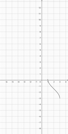 Translating the Graph of a Function in 2 Steps Practice | Algebra ...