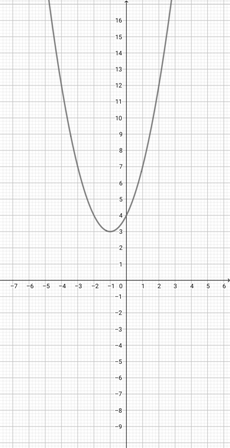 Transforming the Graph of a Quadratic Function with Vertical ...