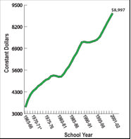 Problems With the American Education System | Analysis & Solution ...