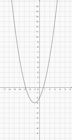 Transforming the Graph of a Quadratic Function with Vertical ...