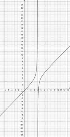 Graphing a Rational Function in Quadratic Over Linear Form Practice ...