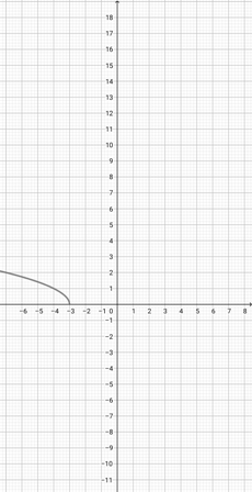 Reflecting the Graph of a Function Horizontally Practice | Algebra ...