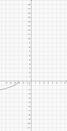 Reflecting the Graph of a Function Horizontally Practice | Algebra ...
