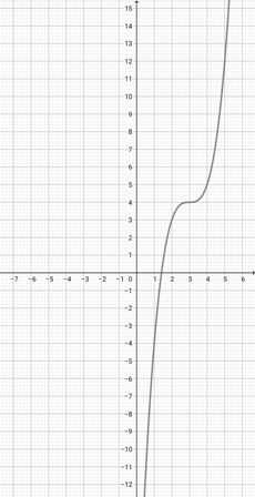 Writing an Equation for a Cubic Function After a Vertical & Horizontal ...