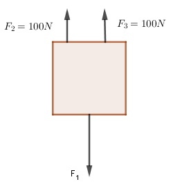 Using Free-Body Diagrams to Calculate Force in Static Situations ...