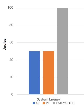 Energy of Motion | Formula & Equation - Lesson | Study.com