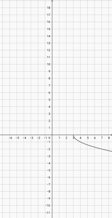 Reflecting the Graph of a Function Horizontally Practice | Algebra ...