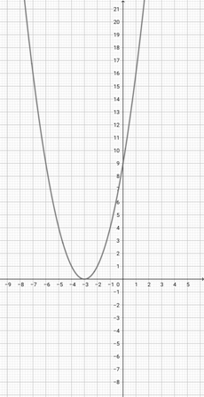 Reflecting the Graph of a Function Horizontally Practice | Algebra ...