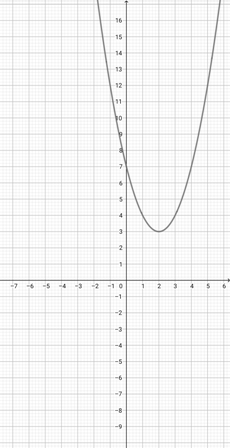 Transforming the Graph of a Quadratic Function with Vertical ...