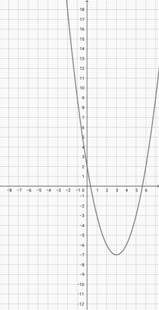 Transforming the Graph of a Quadratic Function with Vertical ...