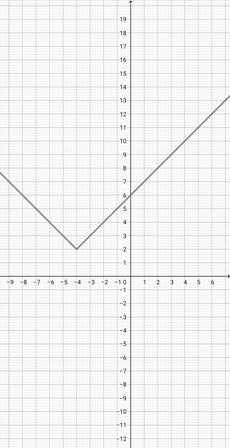 Translating the Graph of a Function in 2 Steps Practice | Algebra ...