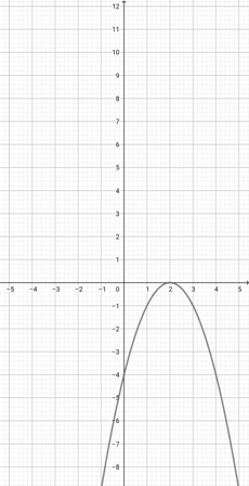 Reflecting the Graph of a Function Horizontally Practice | Algebra ...