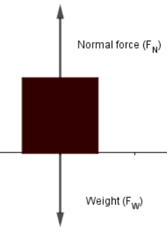 Identifying Free-Body Diagrams for Objects on an Inclined Plane ...