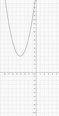 Transforming the Graph of a Quadratic Function with Vertical ...
