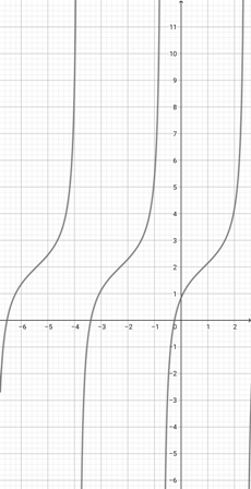 Translating the Graph of a Function in 2 Steps Practice | Algebra ...