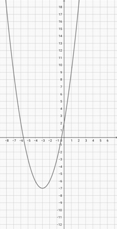 Transforming the Graph of a Quadratic Function with Vertical ...