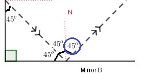 How to Draw a Ray Tracing Diagram for an Object in front of a Corner ...