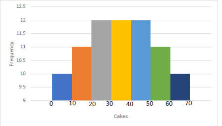 Determining Whether to Use Mean & Standard Deviation or Median & IQR ...