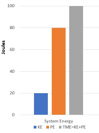 Energy of Motion | Formula & Equation - Lesson | Study.com