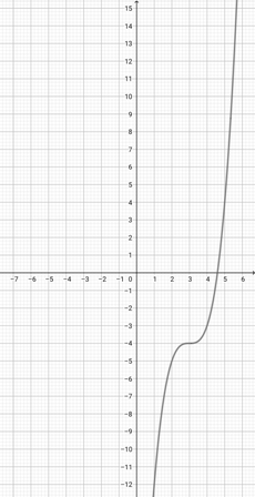 Writing an Equation for a Cubic Function After a Vertical & Horizontal ...