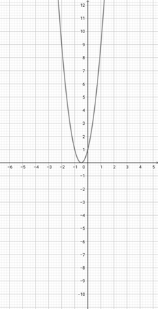 Reflecting the Graph of a Function Horizontally Practice | Algebra ...