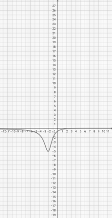 Graphing a Rational Function in Linear Over Quadratic Form Practice ...