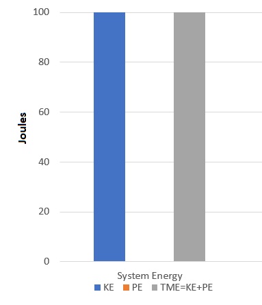 Energy of Motion | Formula & Equation - Lesson | Study.com