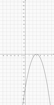 Reflecting the Graph of a Function Vertically Practice | Algebra ...