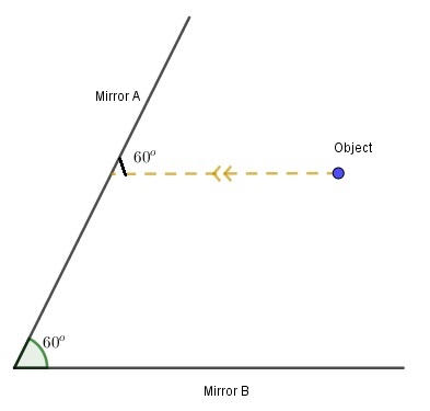 How to Draw a Ray Tracing Diagram for an Object in front of a Corner ...
