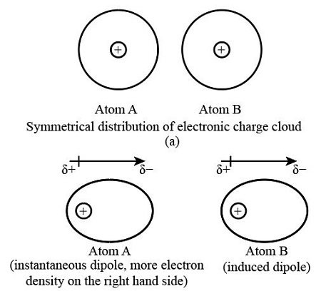 What is an induced dipole? | Study.com