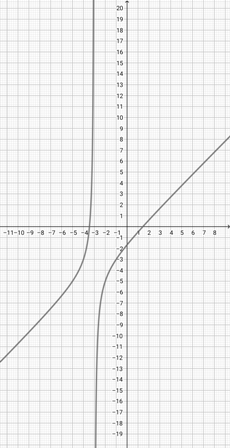 Graphing a Rational Function in Quadratic Over Linear Form Practice ...