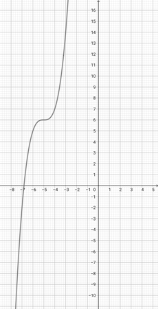 Writing an Equation for a Cubic Function After a Vertical & Horizontal ...