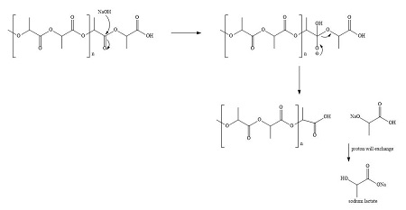 Draw a good arrow-pushing mechanism for the basic hydrolysis of PLA to ...