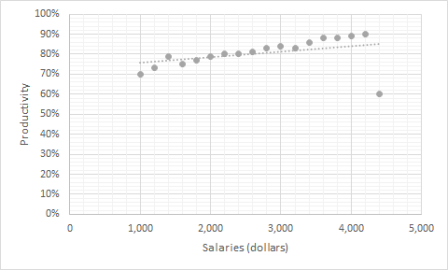 Identifying the Effects of Removing Outliers on Regression Lines ...