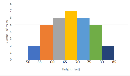 Determining Whether to Use Mean & Standard Deviation or Median & IQR ...