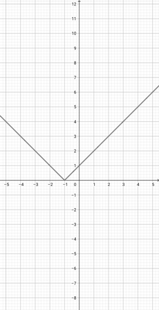 Reflecting the Graph of a Function Horizontally Practice | Algebra ...