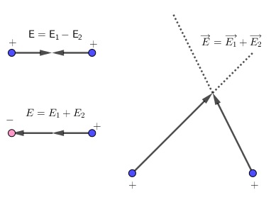 Electrostatic Force & Coulomb's Law | Equation & Examples - Lesson ...