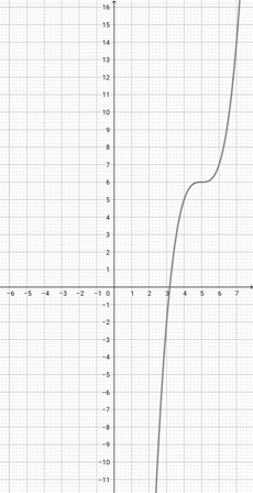 Writing an Equation for a Cubic Function After a Vertical & Horizontal ...