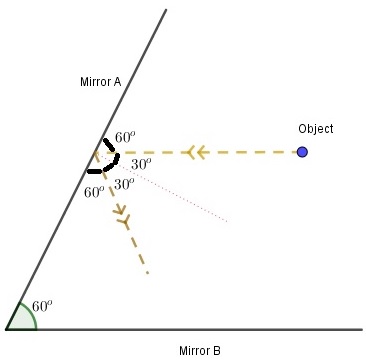 How to Draw a Ray Tracing Diagram for an Object in front of a Corner ...