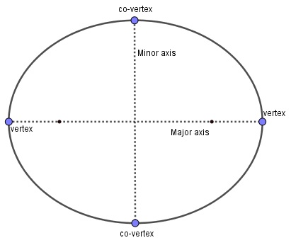 Locus of Points in Math | Definition, Formula & Examples - Lesson ...