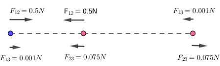 Electrostatic Force & Coulomb's Law | Equation & Examples - Lesson ...