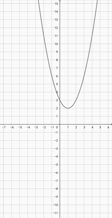 Transforming the Graph of a Quadratic Function with Vertical ...
