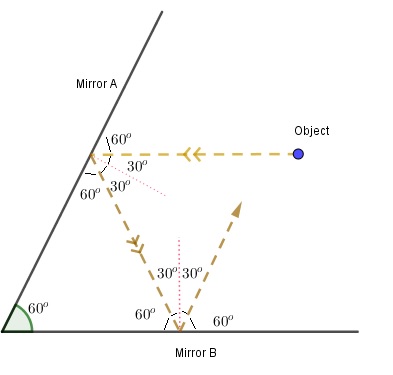 How to Draw a Ray Tracing Diagram for an Object in front of a Corner ...