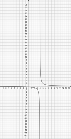 Graphing a Rational Function in Linear Over Quadratic Form Practice ...