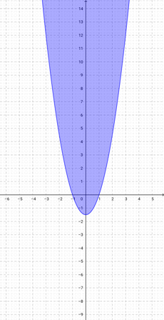 Graphing a Quadratic Inequality Practice | Algebra Practice Problems ...