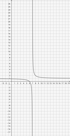 Graphing a Rational Function in Linear Over Linear Form Practice ...