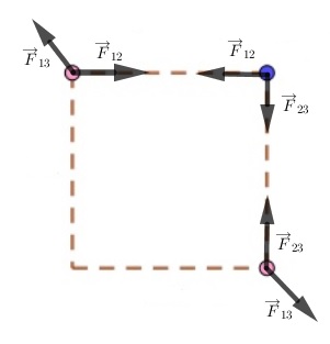 Electrostatic Force & Coulomb's Law | Equation & Examples - Lesson ...