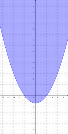 Graphing a Quadratic Inequality Practice | Algebra Practice Problems ...